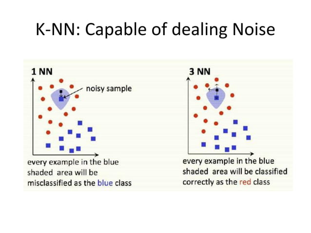 instance based learning instance based learning | PPT