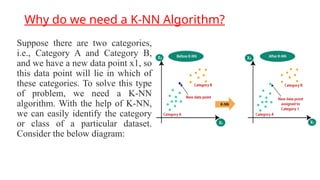 KNN and steps to define knn and various properties.pptx