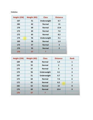 K Nearest Neighbor Classifier in Machine Learning.pdf