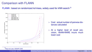 Extracting Proximity for Brain Graph Voxel Classification | PDF