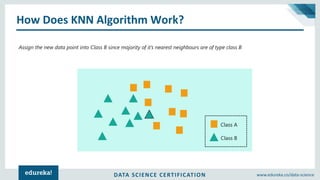 KNN Algorithm Using R | Edureka | PPT