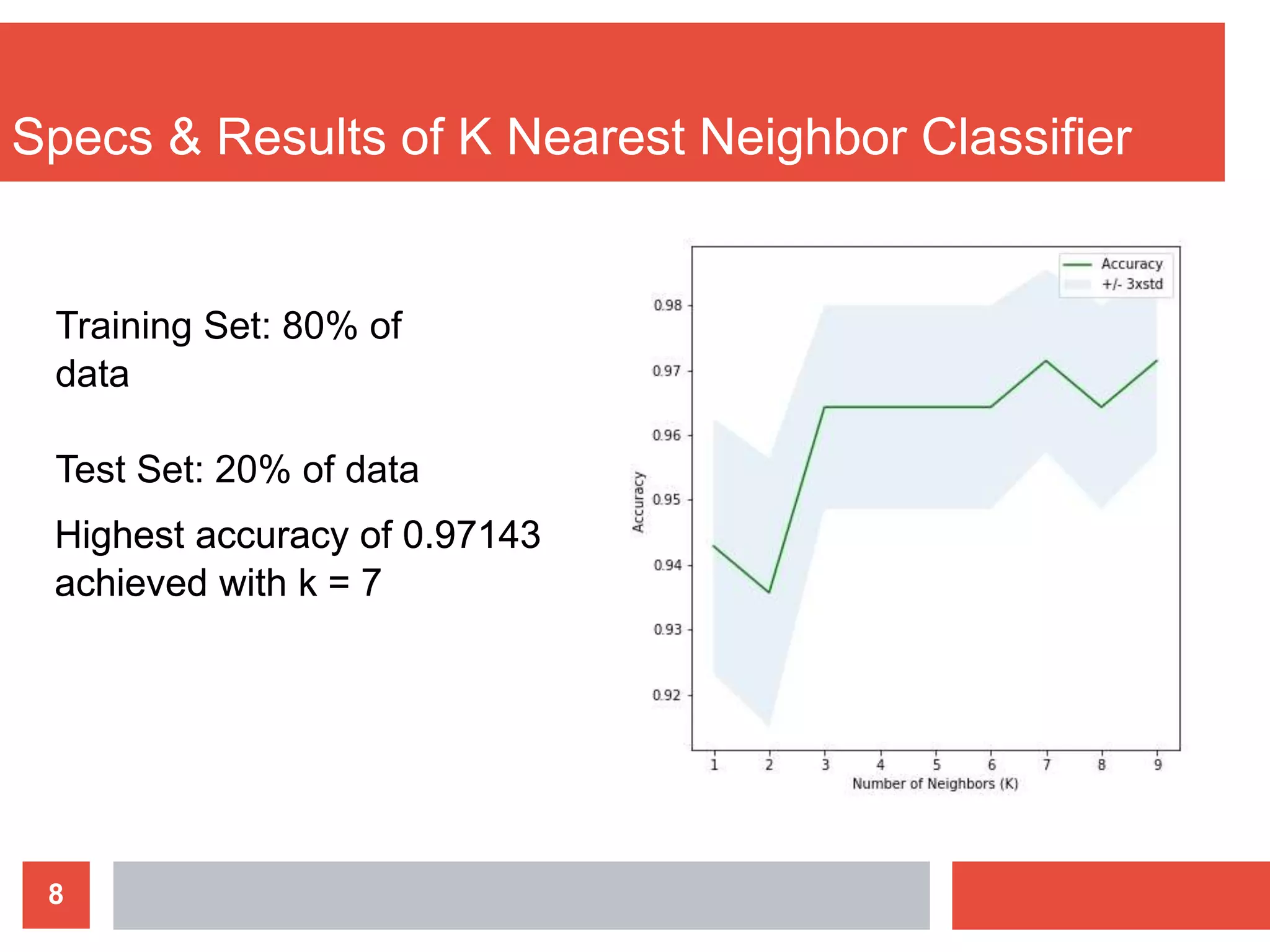 Knn breast cancer | PPT