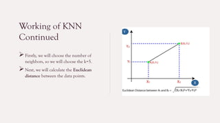 KNN Classificationwithexplanation and examples.pptx