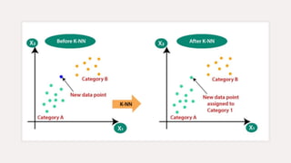 KNN Classificationwithexplanation and examples.pptx