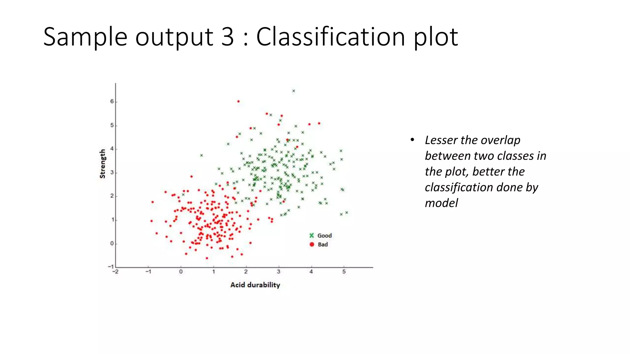 What is KNN Classification and How Can This Analysis Help an Enterprise ...