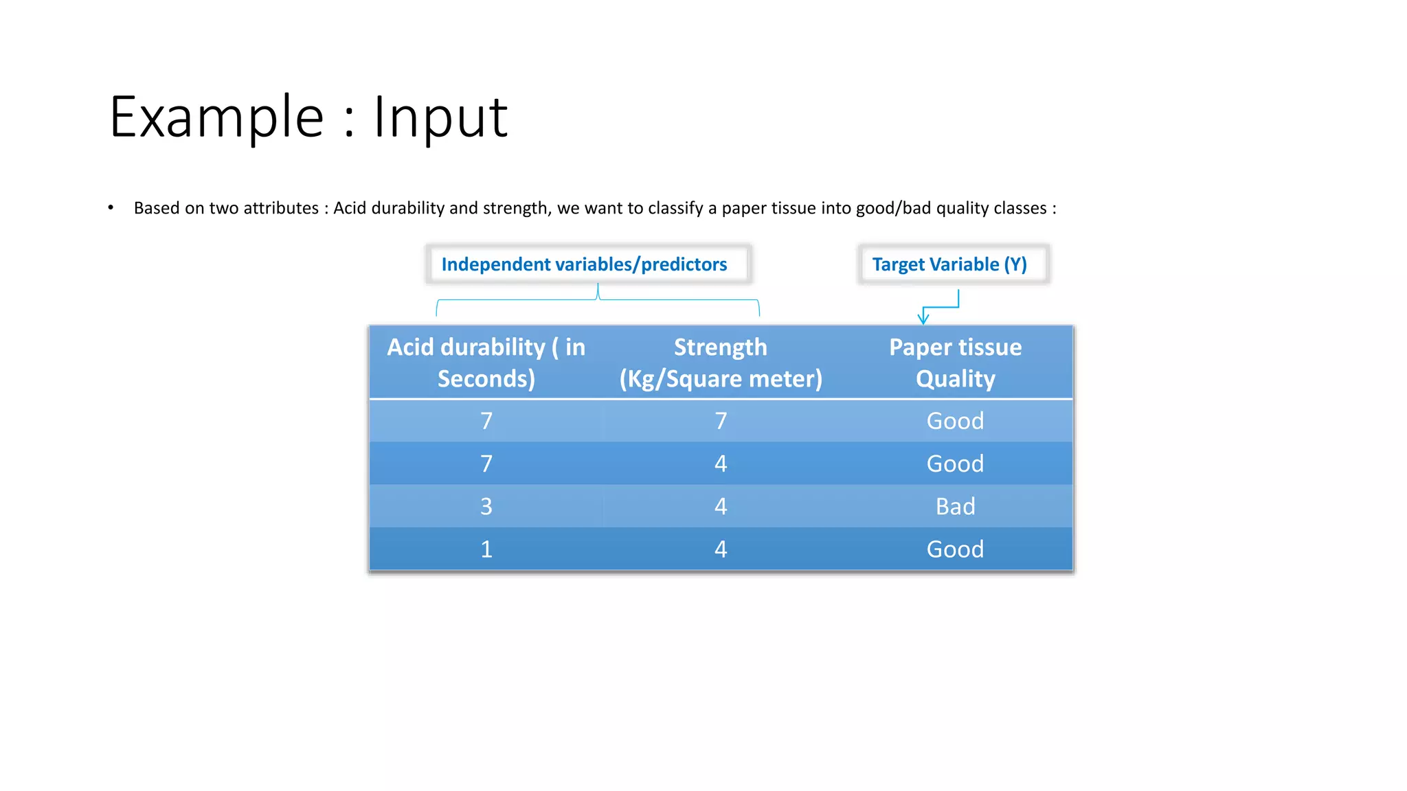 What is KNN Classification and How Can This Analysis Help an Enterprise ...