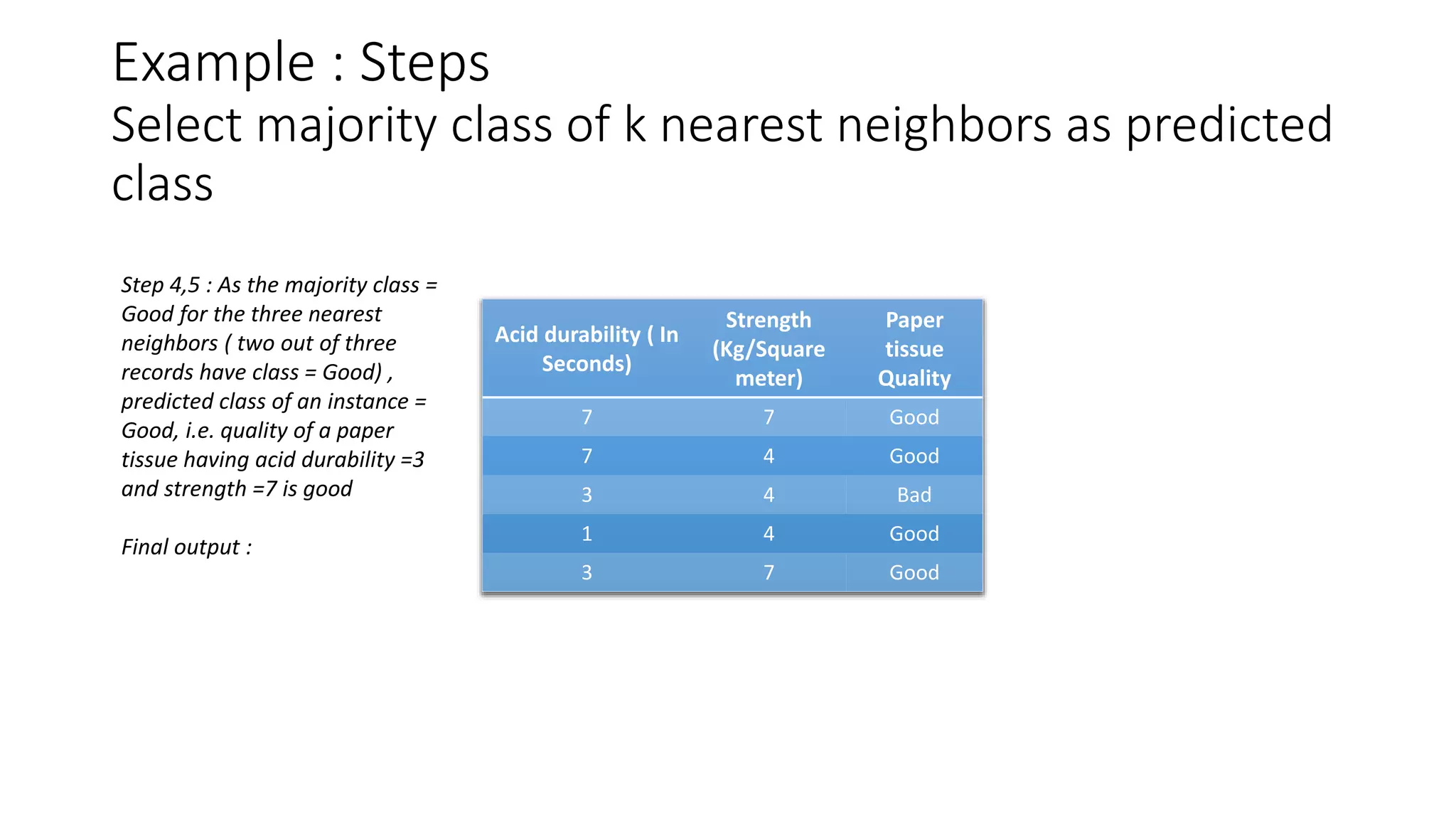 What is KNN Classification and How Can This Analysis Help an Enterprise ...