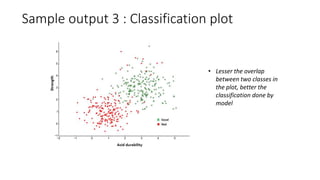 What is KNN Classification and How Can This Analysis Help an Enterprise ...