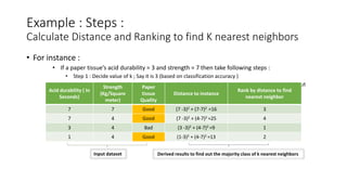 What is KNN Classification and How Can This Analysis Help an Enterprise ...