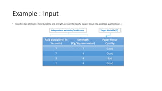 What is KNN Classification and How Can This Analysis Help an Enterprise ...