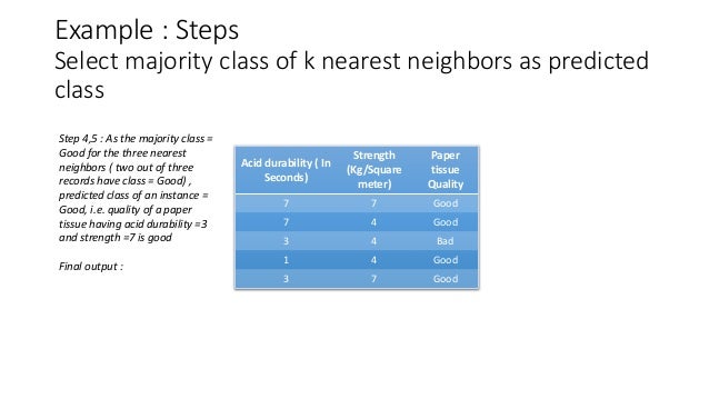 What is KNN Classification and How Can This Analysis Help an Enterpri…