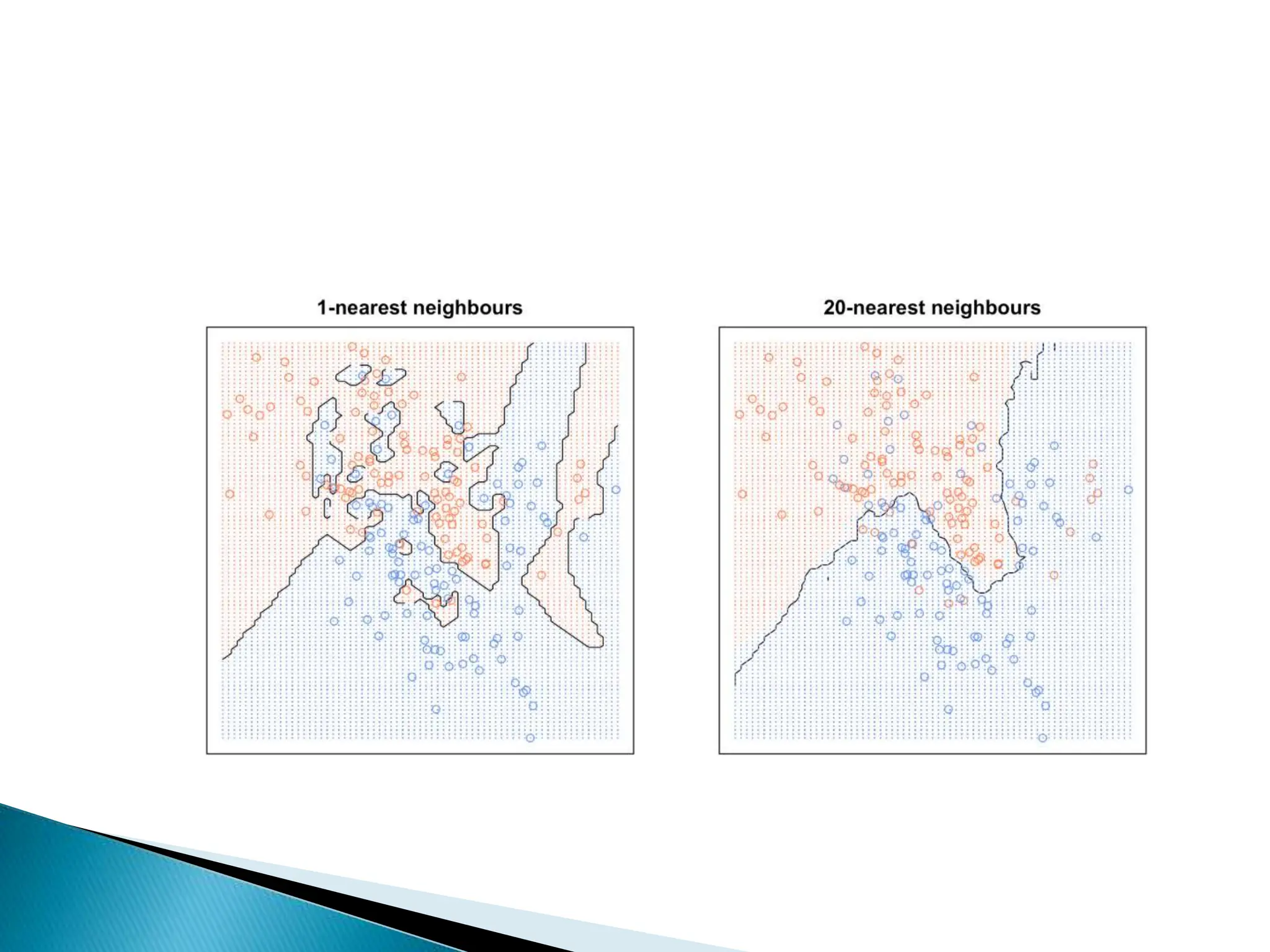KNN CLASSIFIER, INTRODUCTION TO K-NEAREST NEIGHBOR ALGORITHM.pptx