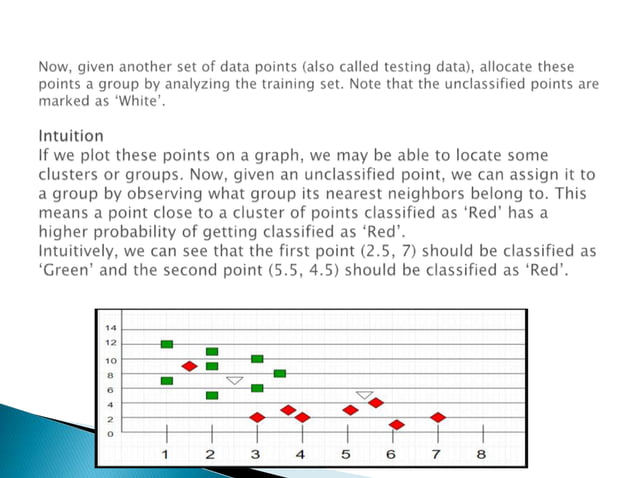 KNN CLASSIFIER, INTRODUCTION TO K-NEAREST NEIGHBOR ALGORITHM.pptx