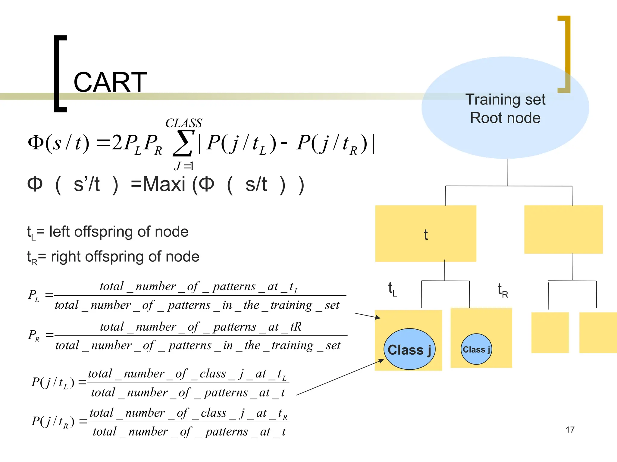 KNN&DECISION TREE in machine learning and pattern | PPT KNN&DECISION TREE in machine learning and pattern | PPT