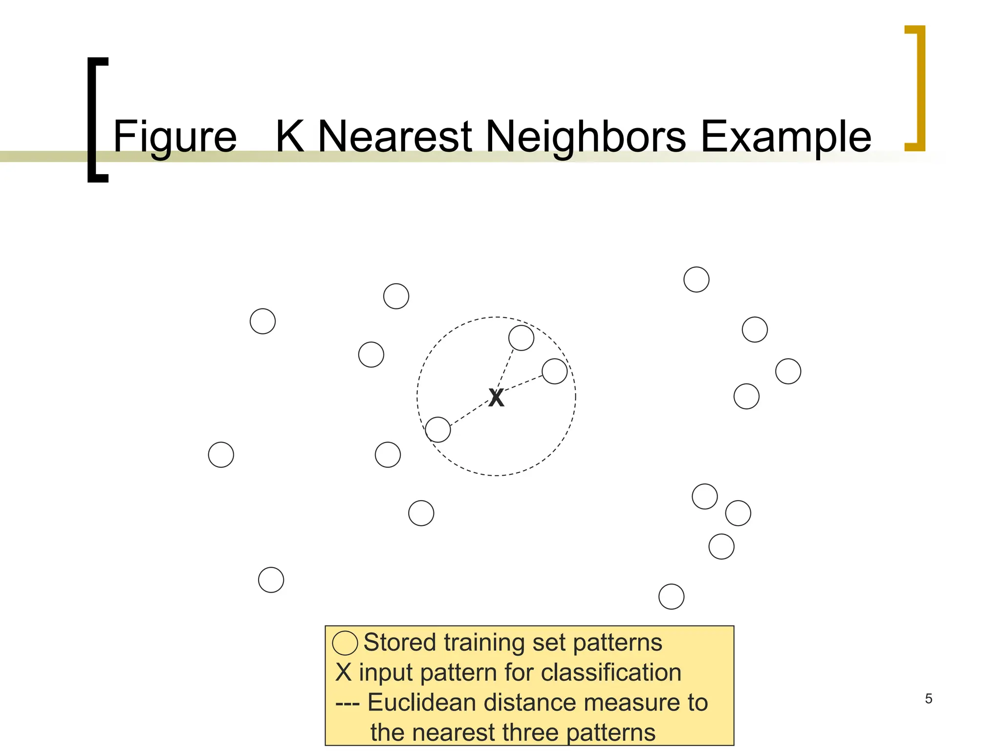 KNN&DECISION TREE in machine learning and pattern | PPT