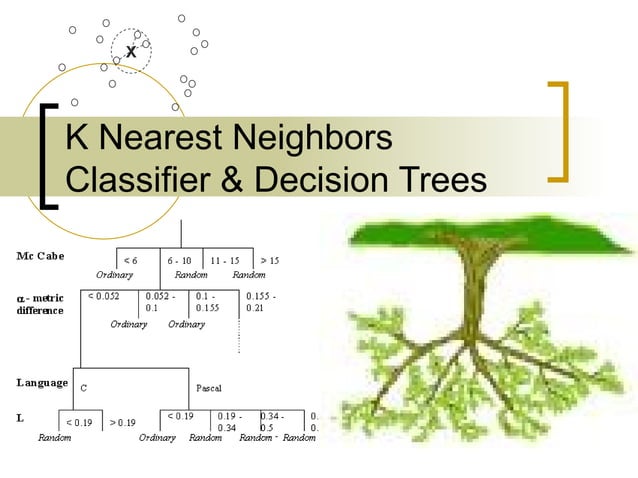 KNN&DECISION TREE in machine learning and pattern | PPT