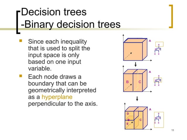 KNN&DECISION TREE in machine learning and pattern | PPT