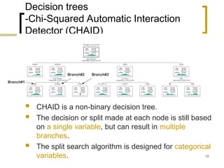 KNN&DECISION TREE in machine learning and pattern | PPT