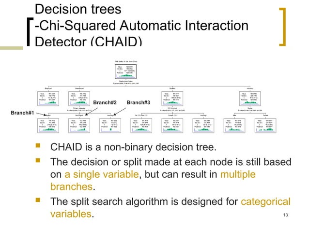 Knnanddecision Tree In Machine Learning And Pattern Ppt