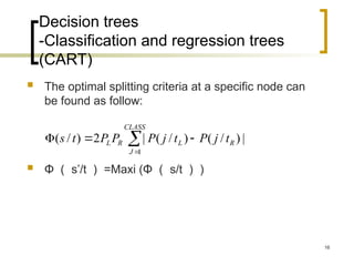 KNN&DECISION TREE in machine learning and pattern | PPT