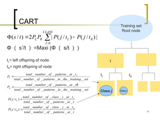 KNN&DECISION TREE in machine learning and pattern | PPT