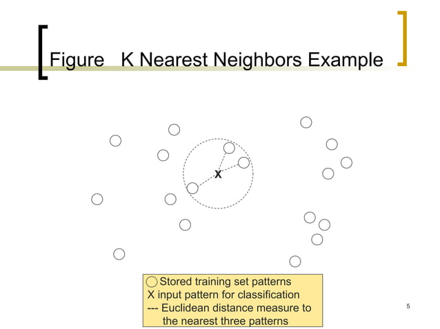 KNN&DECISION TREE in machine learning and pattern | PPT