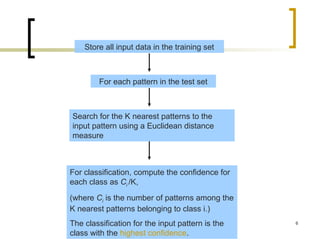 KNN&DECISION TREE in machine learning and pattern | PPT