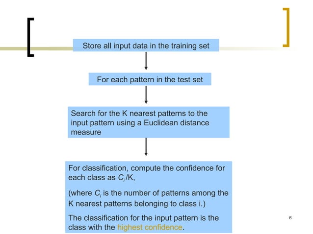 KNN&DECISION TREE in machine learning and pattern | PPT
