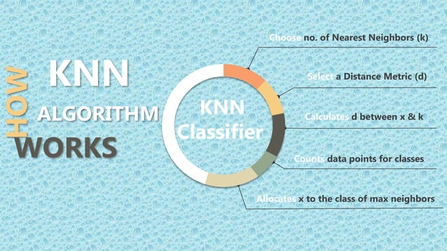 Knn demonstration | PPT