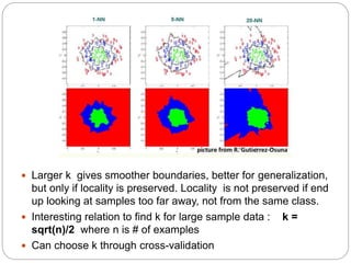 K-Nearest Neighbor Classifier | PPTX