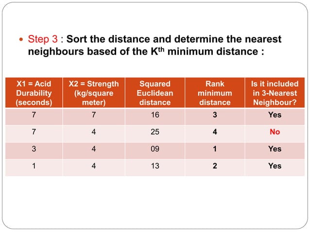 K-Nearest Neighbor Classifier | PPTX | Science