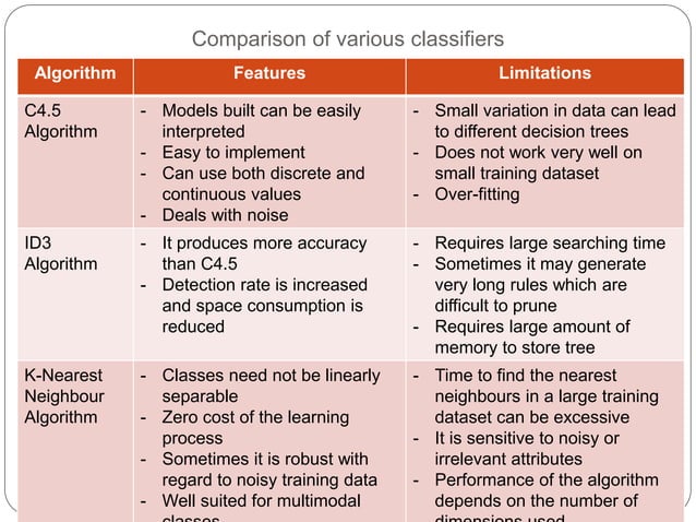 K Nearest Neighbor Classifier Ppt