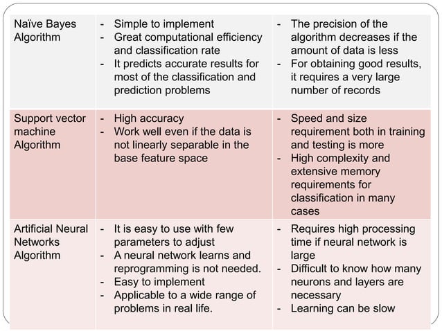 K-Nearest Neighbor Classifier | PPTX | Science