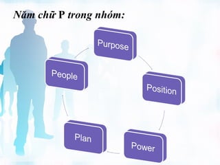 Kĩ năng làm việc nhóm chinh thuc | PPT