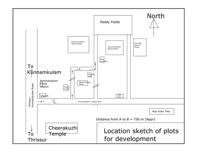 Knnplot location sketc-model | PPT