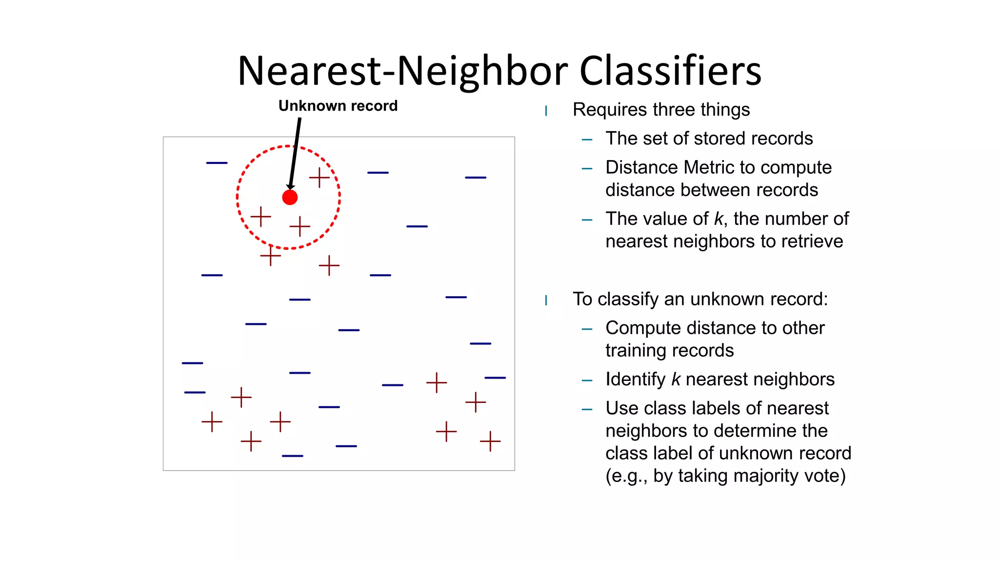 KNN presentation.pdf