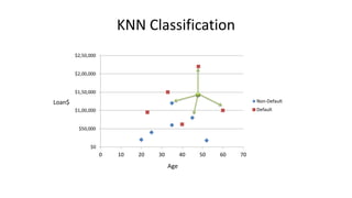 Knn Presentation Pdf