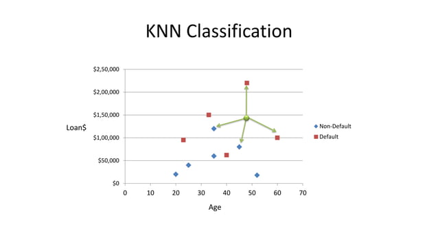 KNN presentation.pdf | Technology & Computing