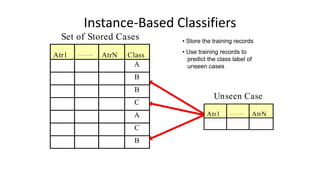 KNN presentation.pdf | Technology & Computing