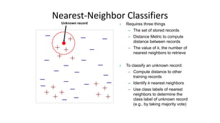 KNN presentation.pdf | Technology & Computing