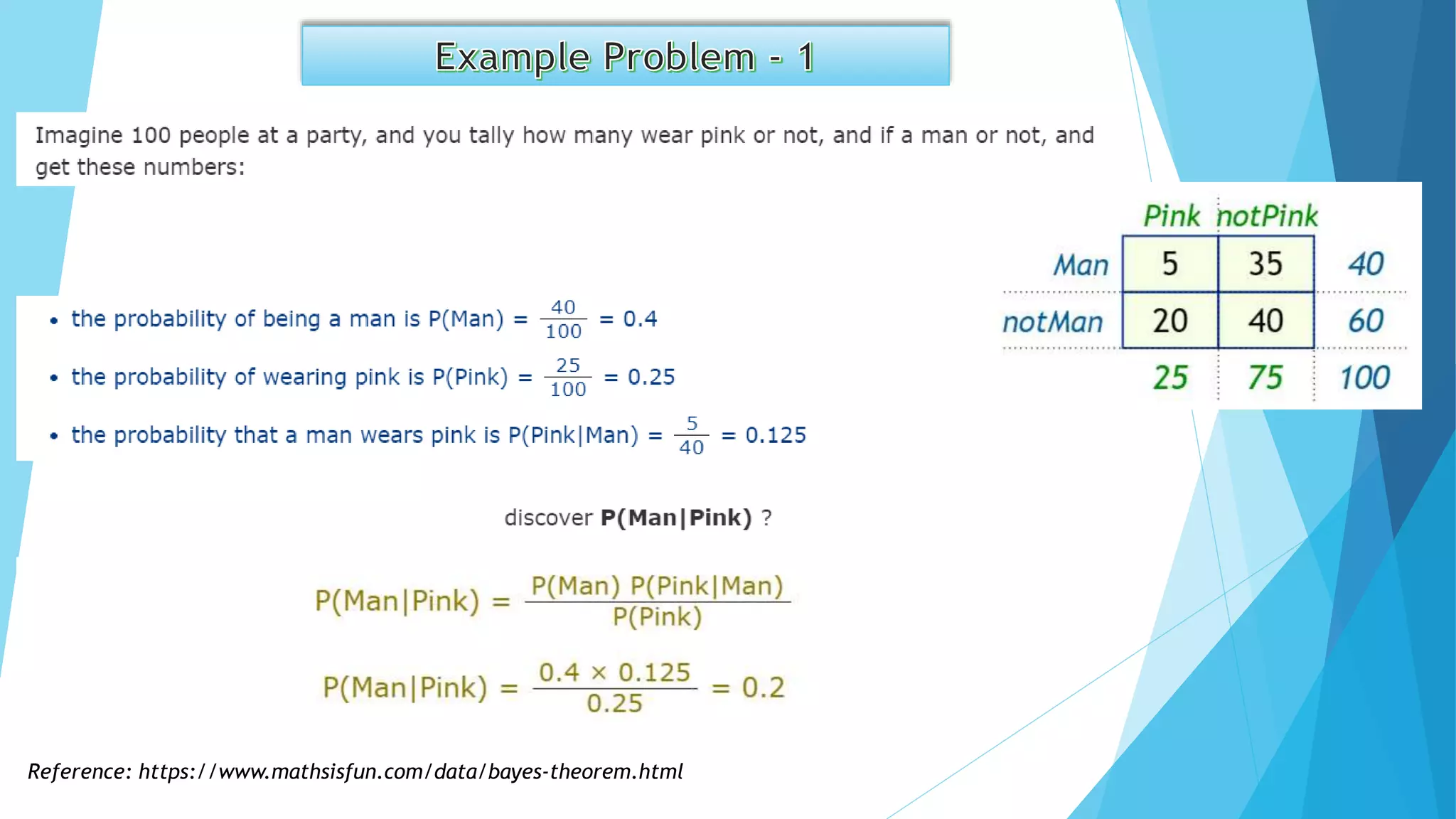 KNN, SVM, Naive bayes classifiers | PPSX