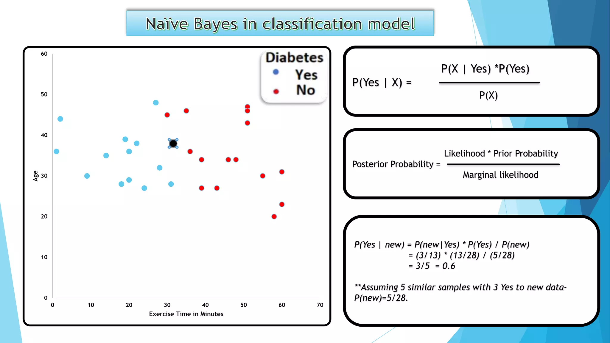 Knn Svm Naive Bayes Classifiers Ppt 