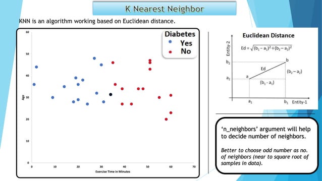 KNN, SVM, Naive bayes classifiers | PPT