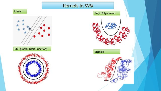 KNN, SVM, Naive bayes classifiers | PPT