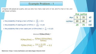 KNN, SVM, Naive bayes classifiers | PPSX