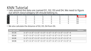 KNN Tutorial (K-nearest neighbor) - Machine Learning | PPTX