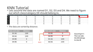 KNN Tutorial (K-nearest neighbor) - Machine Learning | PPTX