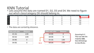 KNN Tutorial (K-nearest neighbor) - Machine Learning | PPTX