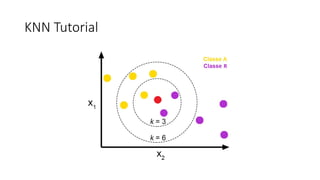 KNN Tutorial (K-nearest neighbor) - Machine Learning | PPTX