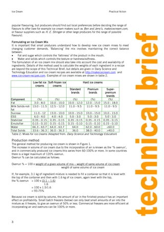 Kn o 100244-ice cream production | PDF